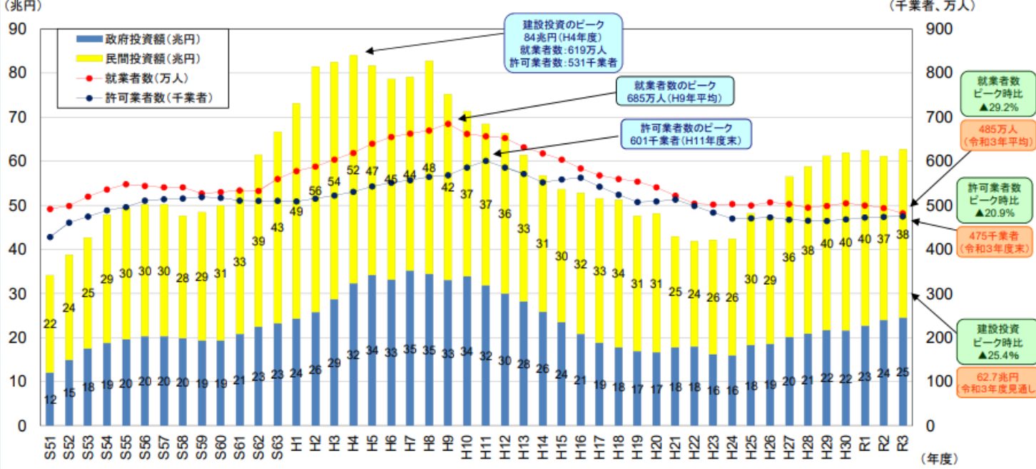 新規の協力会社探し方ガイド 新規開拓の3つの方法と失敗しない選び方【2025年版】 | monect｜建築会社の経理業務を効率化するアプリ